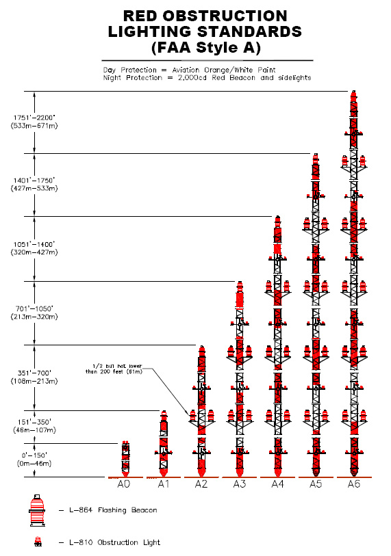 Obstruction Lighting