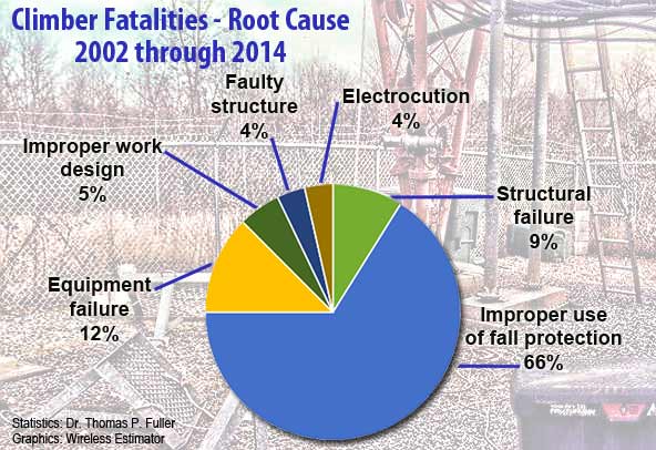 Leading safety expert steps forward as the tower industry’s response to ...