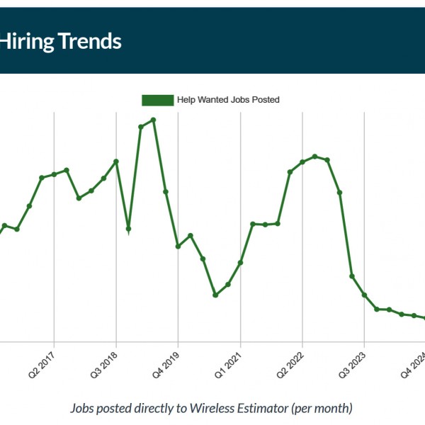 As fiber pay continues to rise, tower hiring falls across U.S. telecom ...